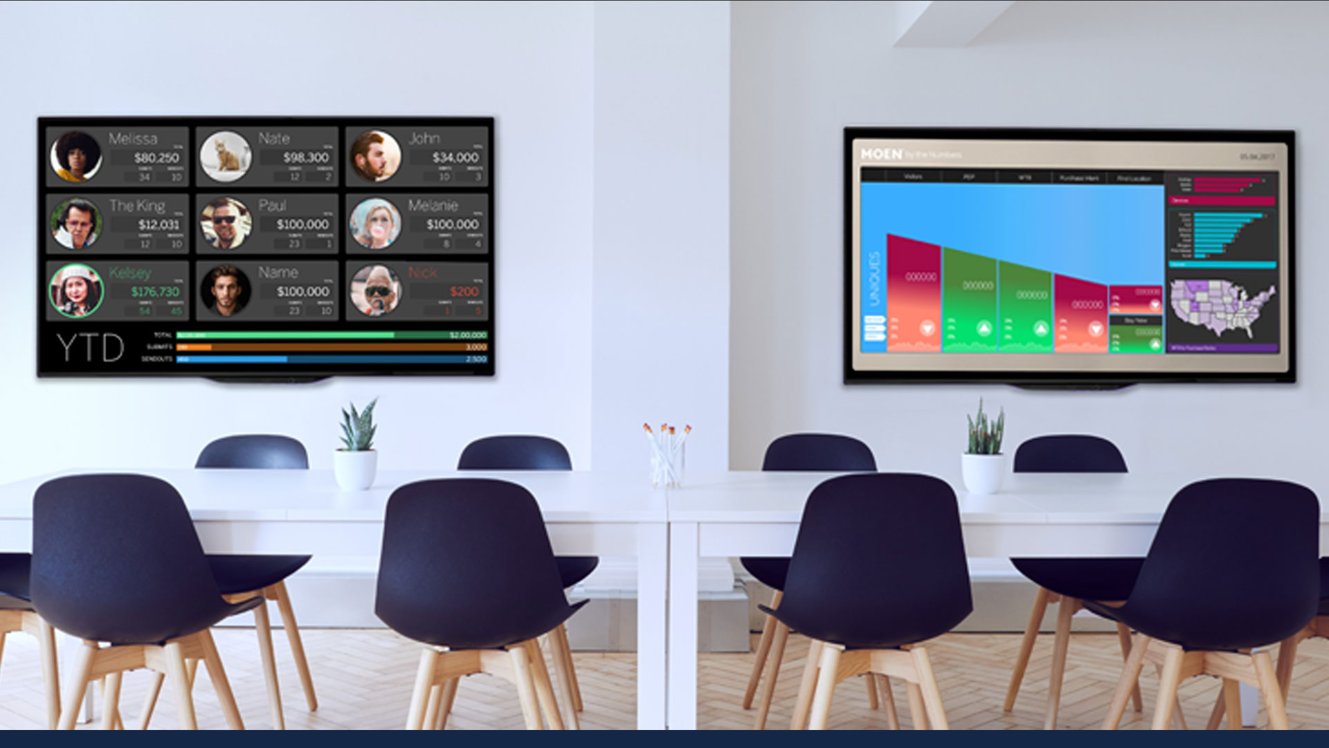 Displaying A Dashboard On A TV Screen - Boulder Insight Displaying A Dashboard On A TV Screen - Boulder Insight